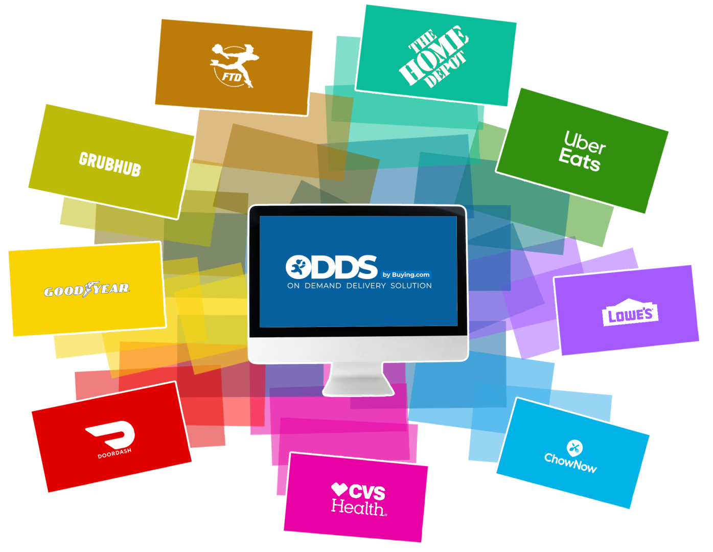 Integration – ODDS – On Demand Delivery Solution